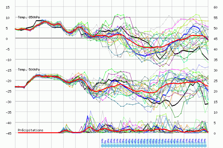 Wettervorhersage | wetter-linz.at